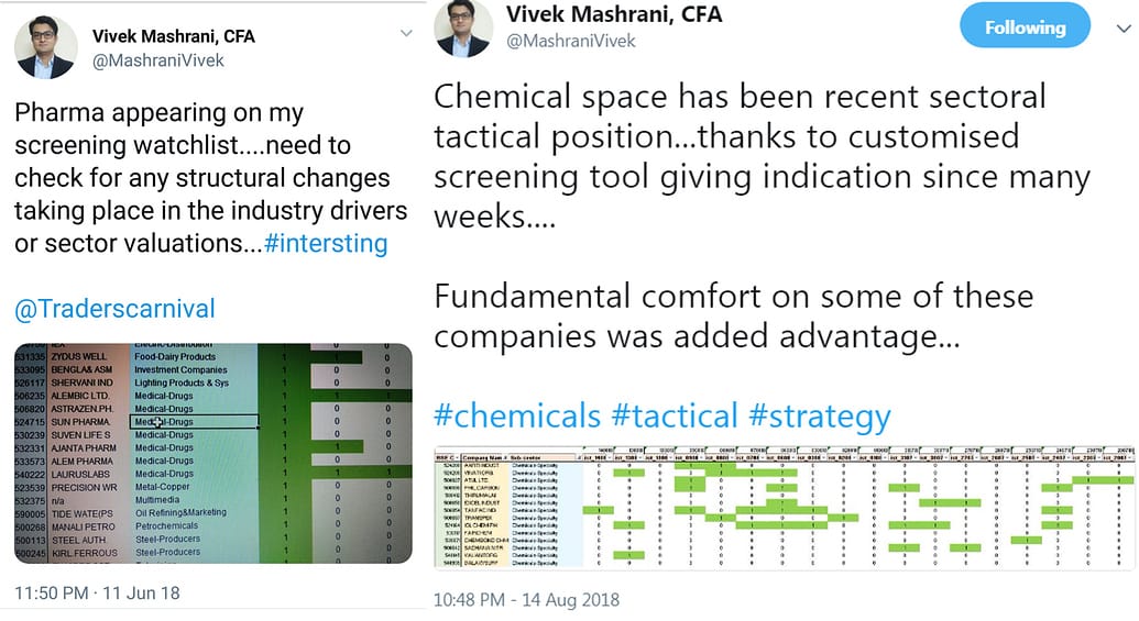 Screening Strategies Using Price-Volume Action - Vivek Mashrani - India ...